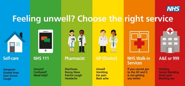 Sibford Surgery - Information about the doctors surgery opening hours ...